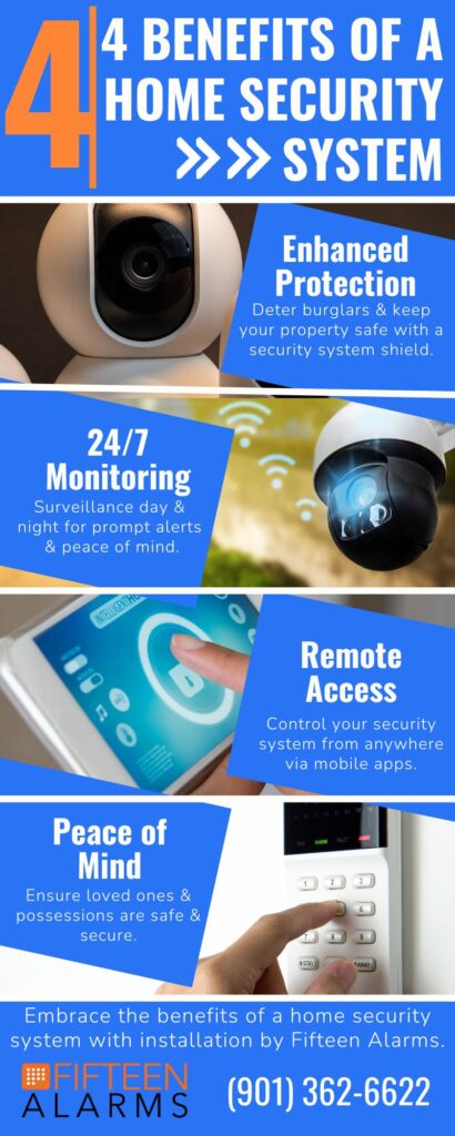 Signs You Need A Home Security System in Memphis - Learn More